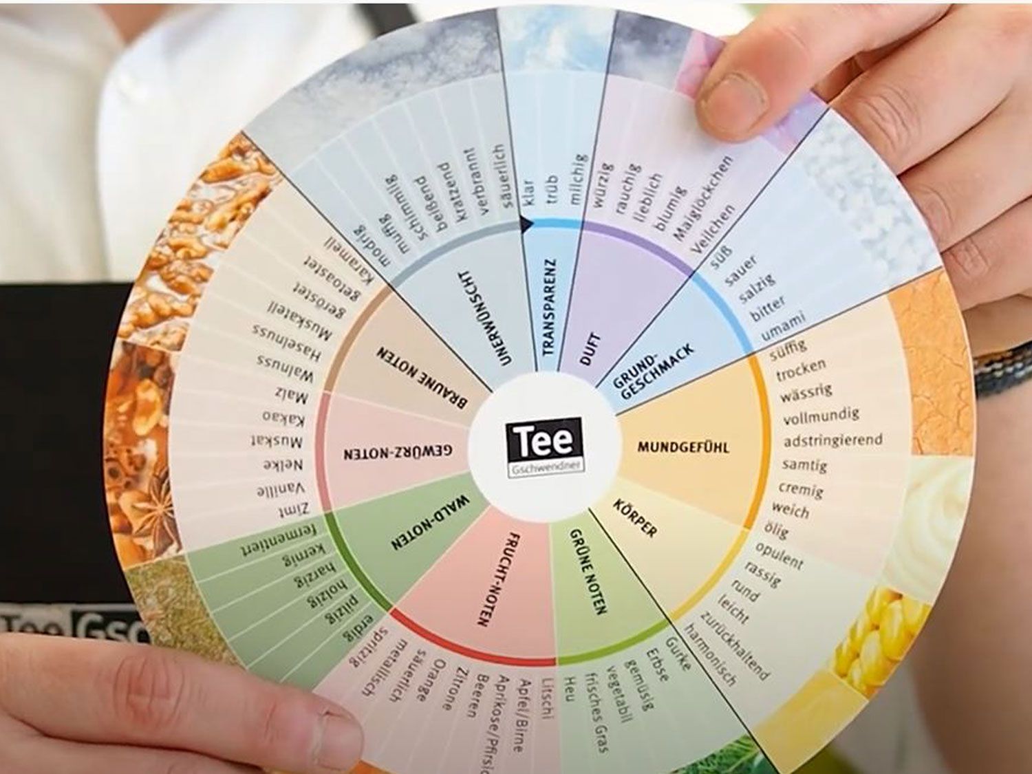 Das TeeGschwendner-Aromarad